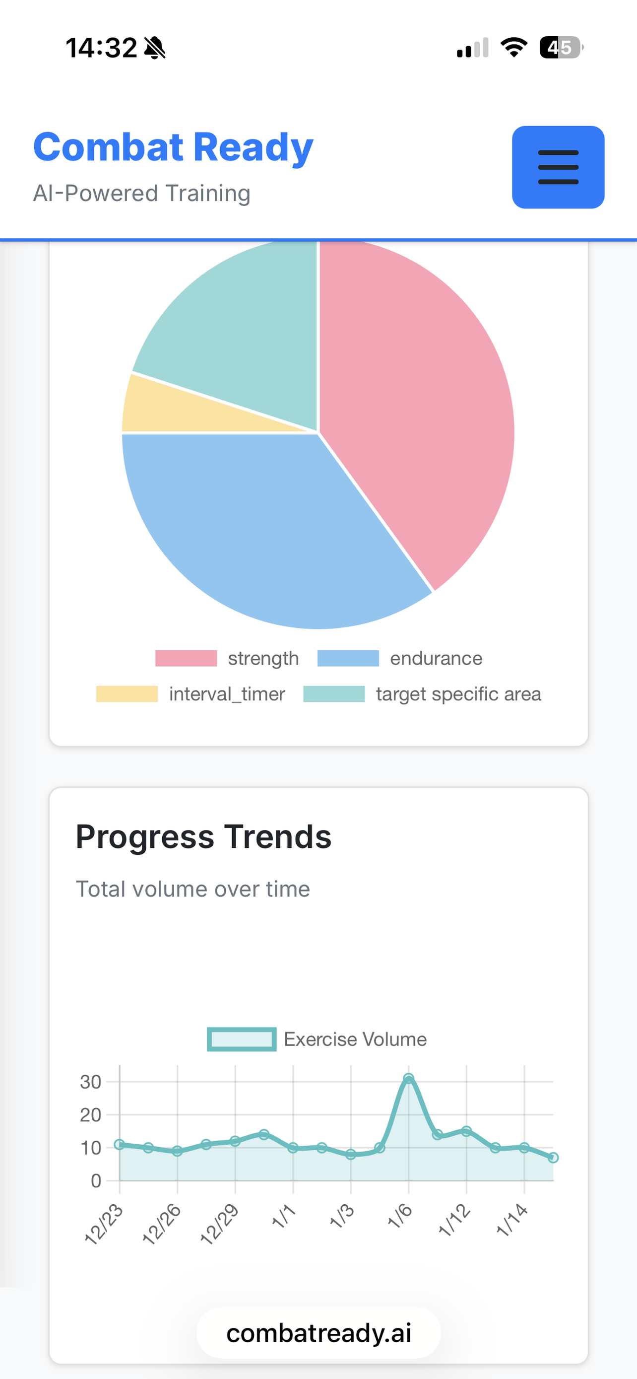 Combat Ready - Create Profile - Combat Ready